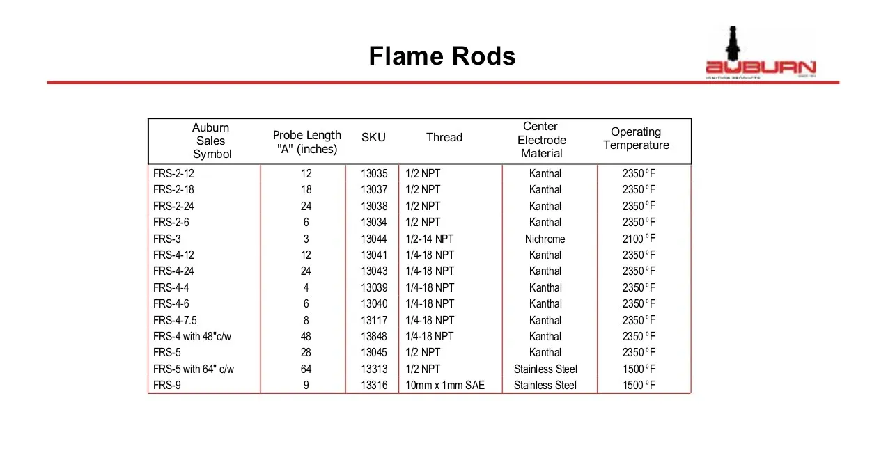 AUBURN Special Spark Plugs – Flame Rods - B.S.W. Supplier And Kiln